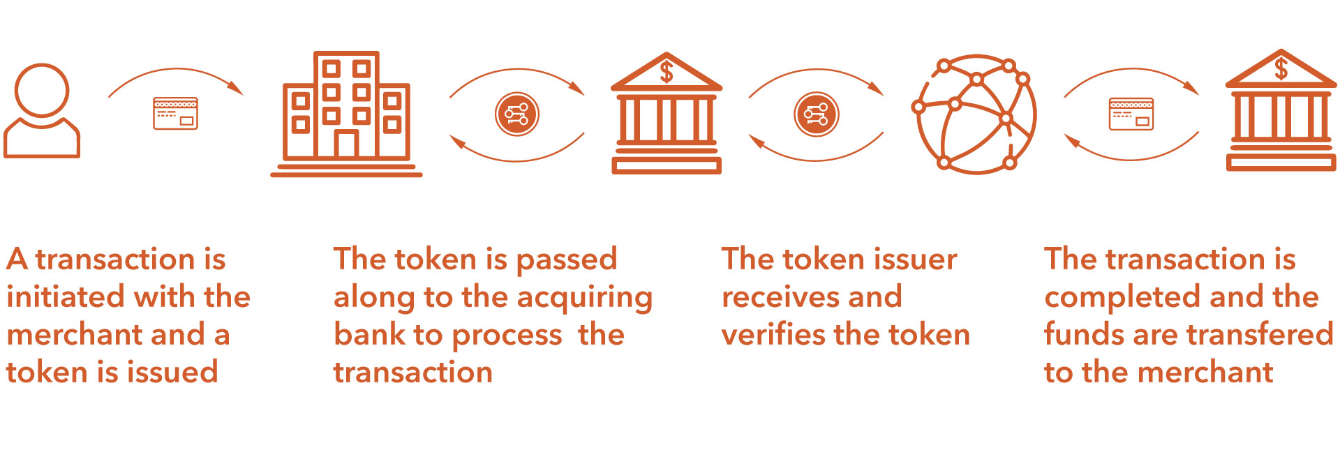 Credit Card Tokenization Explained - Verisave Credit Card Tokenization Explained - Verisave